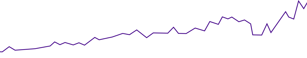 Human Powered Health | Athletic Performance Centers